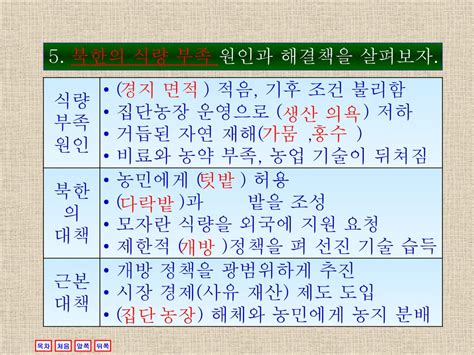 학습주제 평양의 역할과 북한의 농업 학습목표 · 북한에서의 평양의 역할을 말할 수 있다 Ppt Download