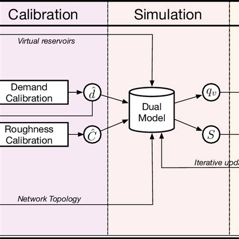 Overview Of The Hierarchical Leak Detection And Isolation Approach From Download Scientific