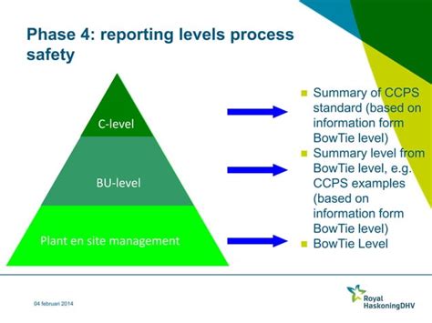 Process Safety Kpi PPTX Business Business And Finance