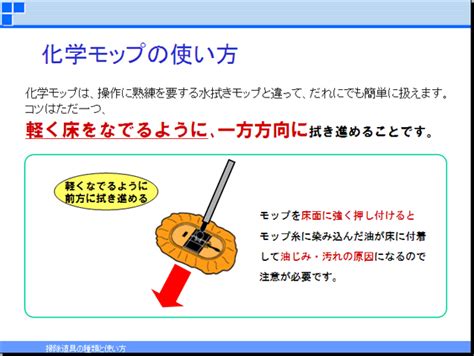 水拭きモップ 使い方 乾式モップの使い方 図解 Lbvce