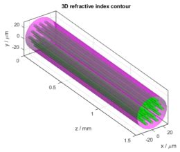 Optical Simulation Of A Photonic Crystal Fiber BeamLab