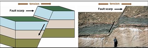 Our Geological Wonderland St George Has Its Faults The Independent