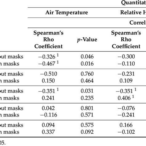 Correlation Between Quantitative Versus Qualitative Data Download