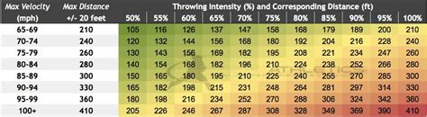Baseball Mph Conversion Chart A Visual Reference Of Charts Chart Master