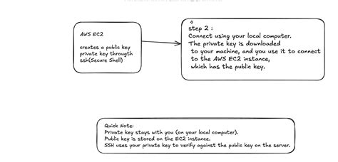 aws — amazon ec2 instance purchasing options by ashish patel