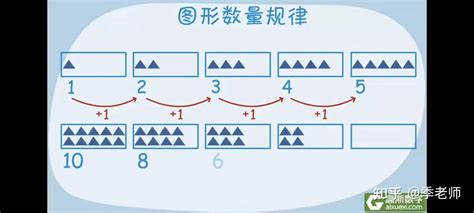 高斯数学小学动画1 6年级 知乎