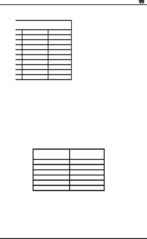 Median In Case Of A Frequency Distribution Of A Continuous Variable
