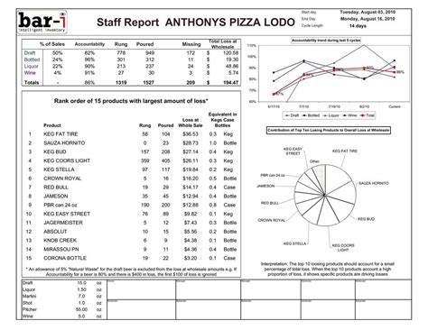 Free Download Sample Liquor Inventory Spreadsheet Sample Liquor Inventory Sheet Sample Bar