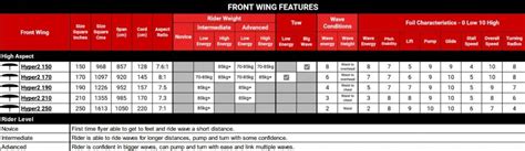 Progression Complete The Foil Board Shop