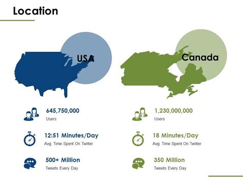 Location Geography Ppt PowerPoint Presentation Gallery Files