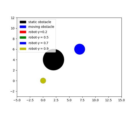Github Lihanliansimple Mpc Cbf Simple Scripts That Are Used For