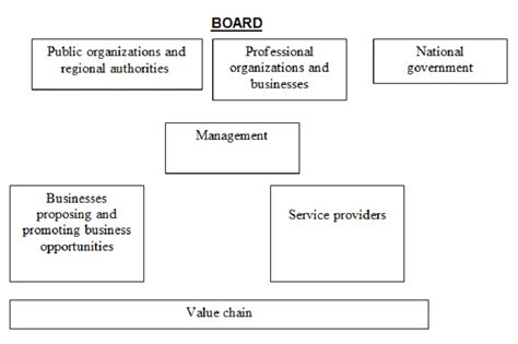 Structure Of The Open Incubator Download Scientific Diagram