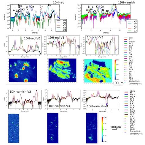 Figure S 12 GC MS Analysis Of A Fragment From The 2002 62 65 Yellow Download Scientific