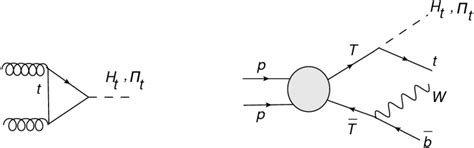 Feynman Diagrams For The Single Production Of The Top Higgs Or Top