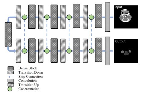 Figure 1 From Deep Learning Based Automatic Segmentation Of Head And Neck Organs For Radiation