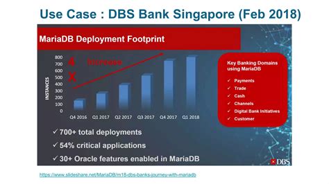 Mariadb Migration From Commercial Database Ppt