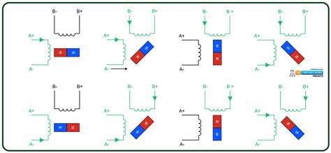 Control Stepper Motor With Raspberry Pi 4 Using Python The Engineering Projects