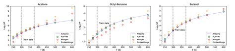 Extrapolation Assessment Of All Models For Three Test Set Components