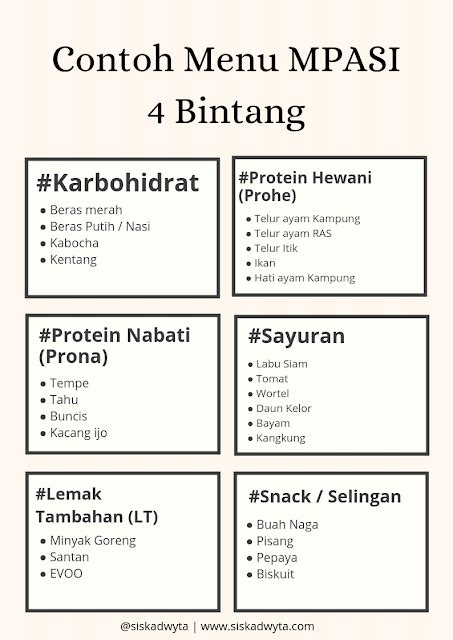 Jadwal Makan Mpasi Pertama Bayi Bulan Stewart Langdon