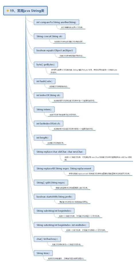 30 张java 的思维导图,全面梳理构建 Java 的知识体系java思维导图 Csdn博客 30 张java 的思维导图,全面梳理构建 Java 的知识体系java思维导图 Csdn博客