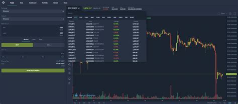 6 Best Crypto Charting Software And Tools For 2022 Hedgewithcrypto