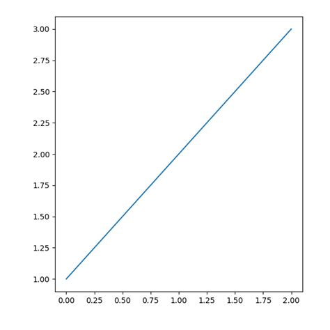 Demo Fixed Size Axes Matplotlib Documentation
