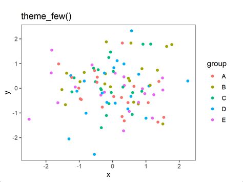 ggthemes package in r example gallery of additional themes
