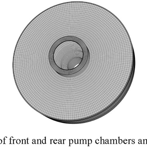 Partial Mesh Of Flow Components Download Scientific Diagram