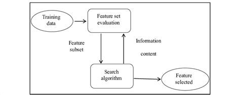 Filter Control Strategy Download Scientific Diagram