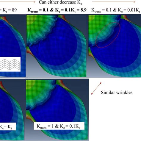 Effect Of Compressive And Transverse Shear Modulus On Wrinkle