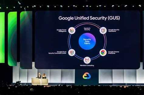Convergence Of Cloud Security And Secure Browsing With Secoperation Jyoti Prakash