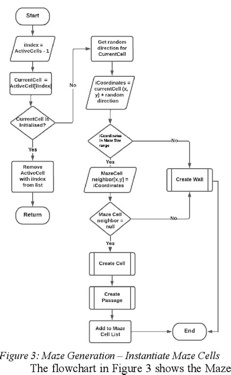 figure 3 from wall pattern detection with prim s algorithm to create