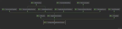 Beanfactory与applicationcontext Csdn博客