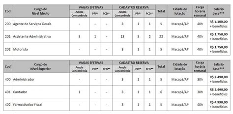 Concurso Crf Ap Inscrições Encerradas