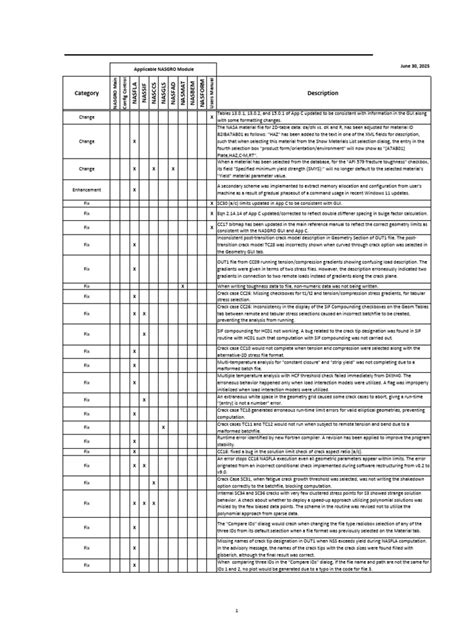 Nasgro V11 01f Updates And Fixes Pdf Fracture Computing