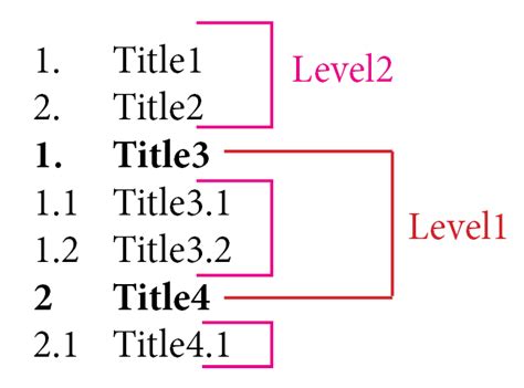 Solved Re Mixed Numbered List Levels Adobe Community 10327845