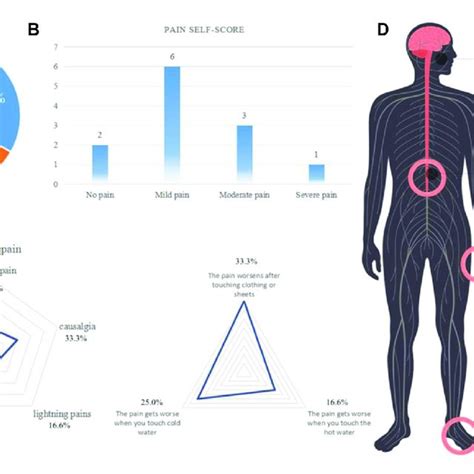 Analysis Of The Types And Characteristics Of Linezolid Induced Pain N Download Scientific Analysis Of The Types And Characteristics Of Linezolid Induced Pain N Download Scientific
