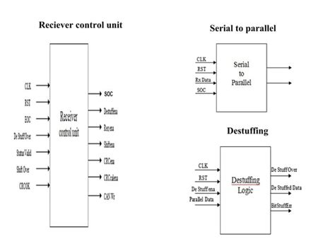 controller area network protocol