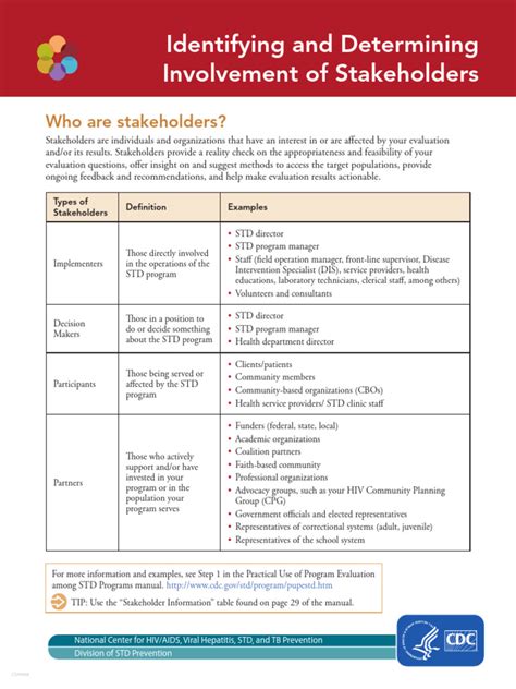 Identifying And Determining Stakeholders Pdf Evaluation Program Evaluation
