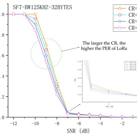 system model of the lora physical layer download scientific diagram