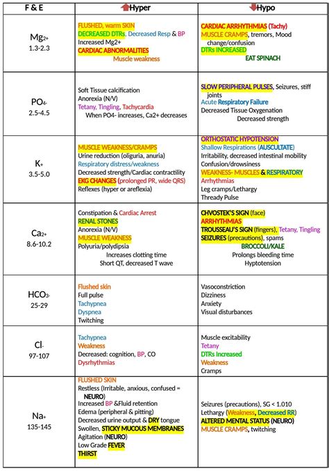 Printable Nursing Cheat Sheets Pdf