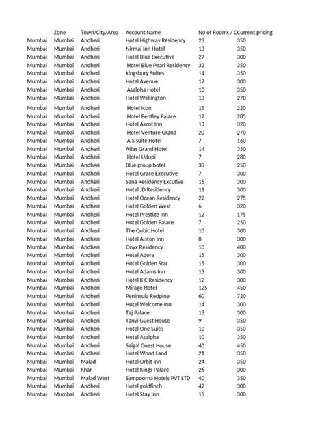 Airtel Data Pdf Hospitality Industry Hotel