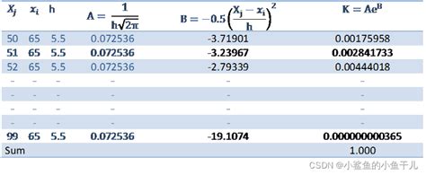 Kernel Regression 核回归 详细讲解 Csdn博客