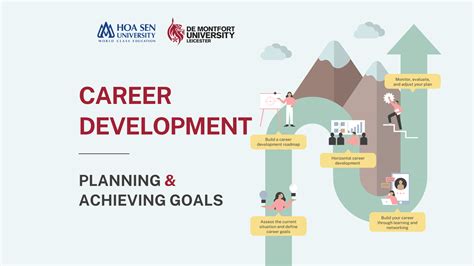 Career Development Planning And Achieving Goals