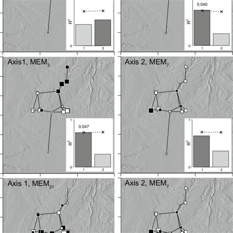 Eigenvalue Scores Morans Eigenvector Maps Mems Given By The First Download Scientific
