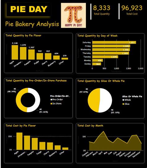victor akinbami on linkedin datadna powerbi powerbiexperience