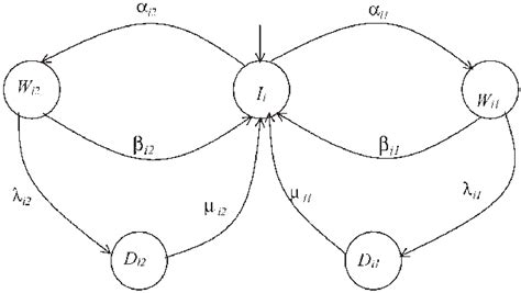 A Deterministic Finite State Automaton G I Of A Machine M I Which Can Download Scientific