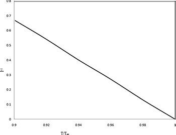 The Variation Of With In A Homogeneous System Download Scientific Diagram