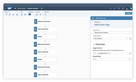 Sap Bpc Vs Sac Planning Which Solution Suits You Best — Acbaltica
