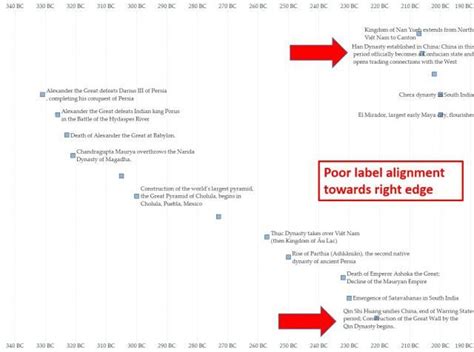 Designing A Classic Timeline In Tableau Interworks